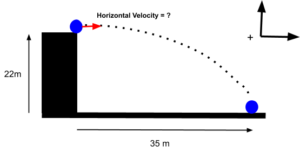 Projectile Motion | Free Homework Help